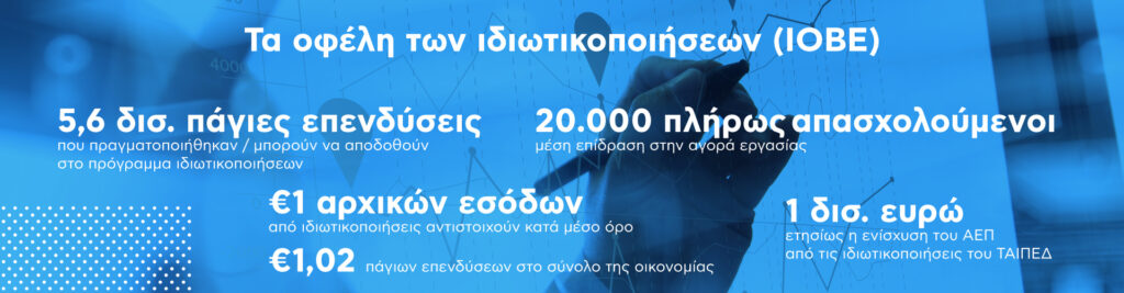 Αξιοποίηση Χαρτοφυλακίου – ΤΑΙΠΕΔ